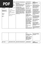 HNBB & Febsan Drug Study | PDF | Nausea | Gout