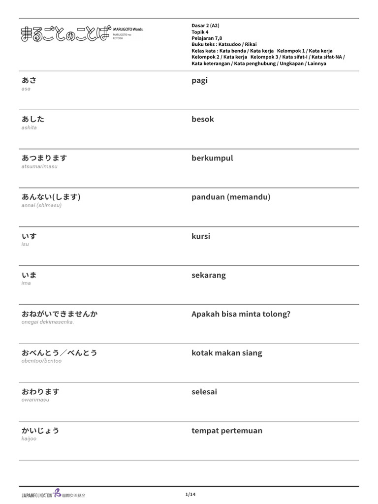 Kotoba Jepang 24 | PDF