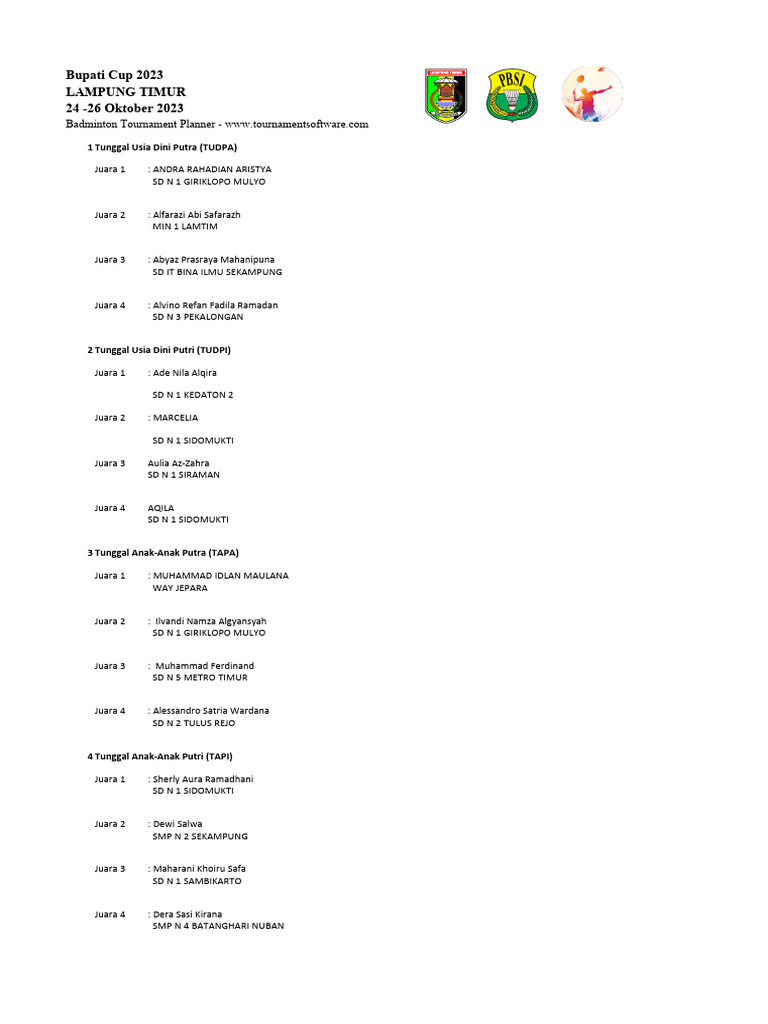 Juara Kejurkab 2023 | PDF