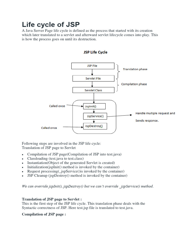 Life Cycle of JSP | PDF