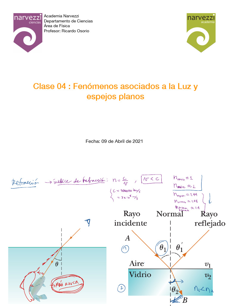 Clase04 FC | PDF | Atómico | Equipo