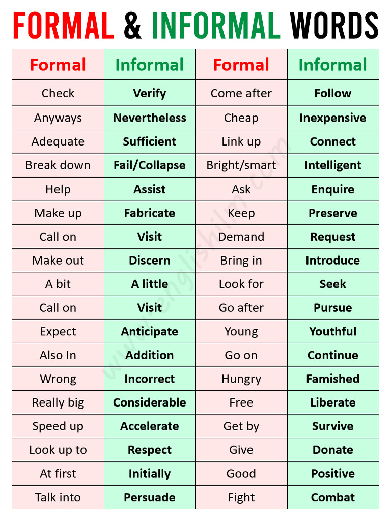 1000 Formal and Informal Words | PDF