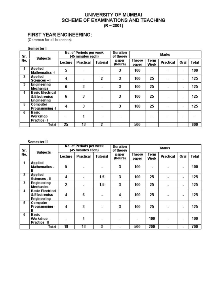 First Year | PDF | Differential Calculus | Corrosion