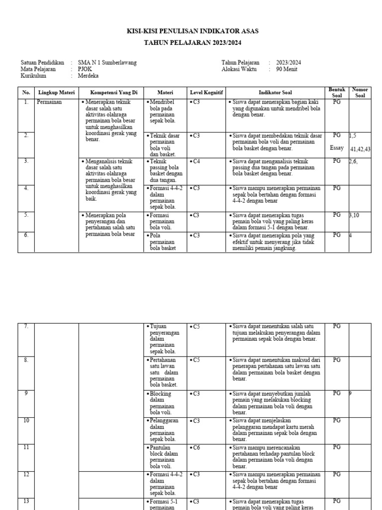 Kisi-Kisi Ujian Sekolah PJOK Tahun 2023-2024 | PDF