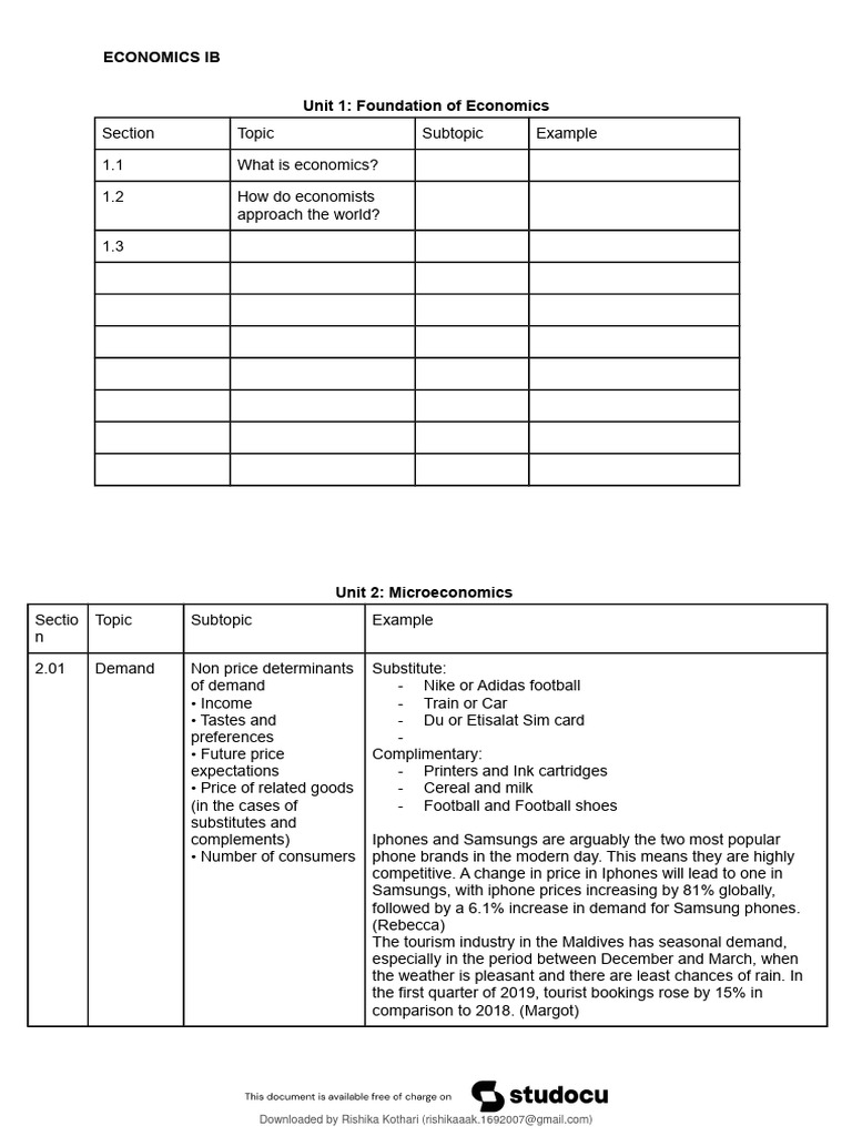 Economics IB - Real World Examples of Economic Topics | PDF ...