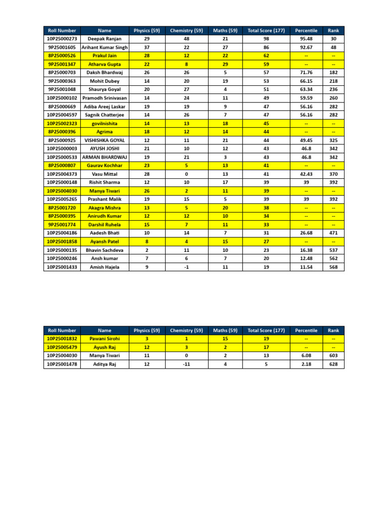 2025 JEE Advanced Booster-5 (Gen-1) | PDF