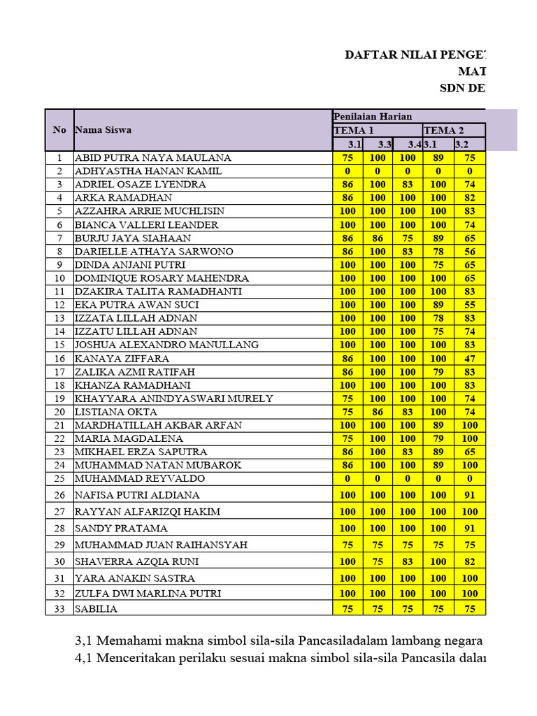 Rekap NILAI KELAS 3C (RAPORT) SMT 1 | PDF