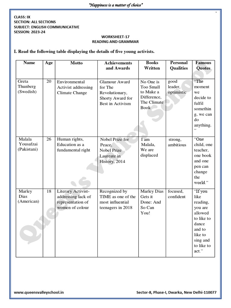 Class Ix - English - Worksheet17 - Reading and Grammar | PDF