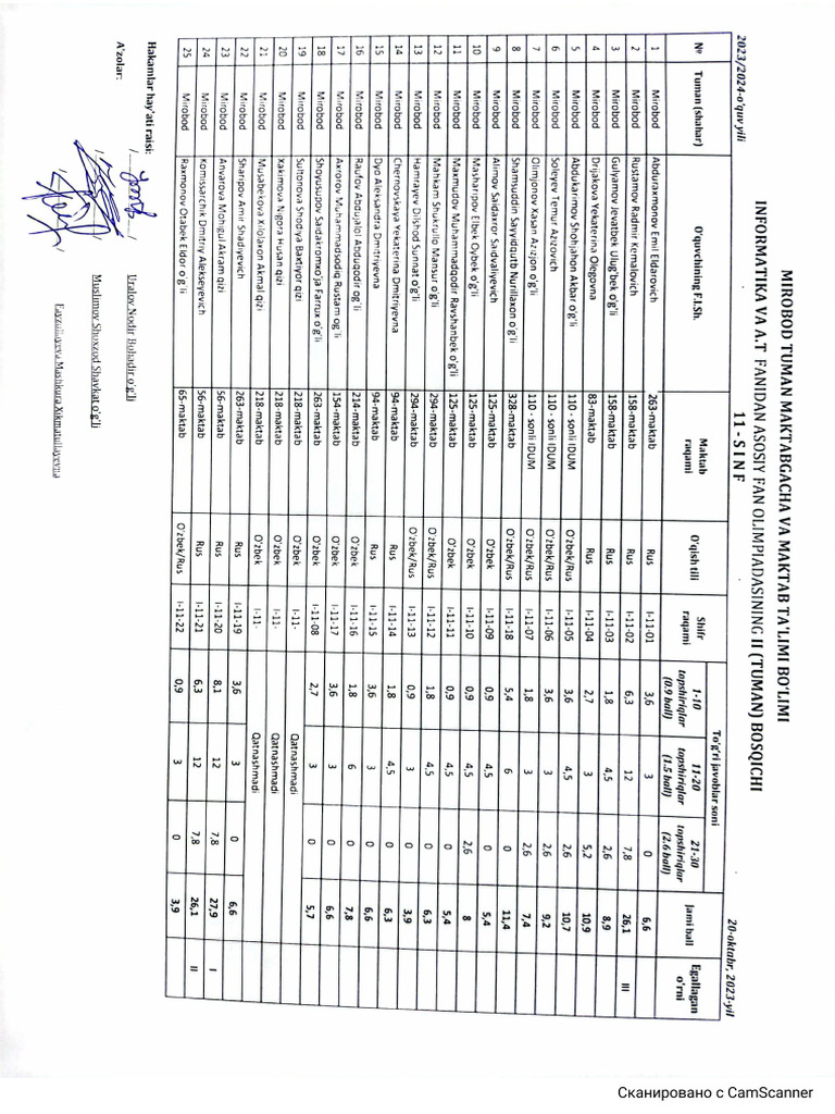 INFORMATIKA 11-Sinf | PDF