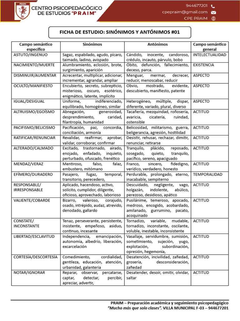 Ficha de Estudio RV Sinónimos y Antónimos 01 | PDF