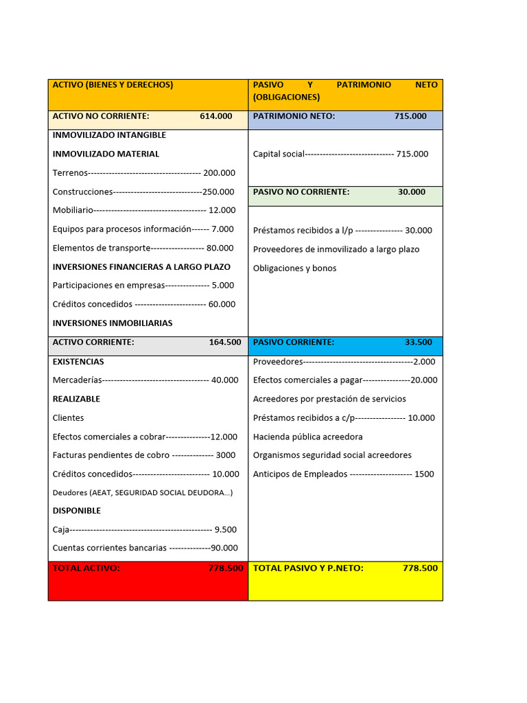 Balance Gefe 3 | PDF | Finanzas y dinero