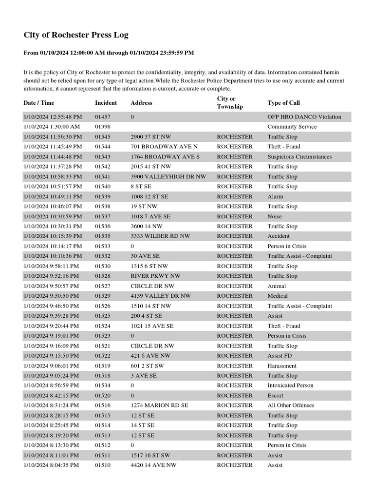 RPD Daily Incident Report 1/10/24 | PDF | Common Law | Legal Action