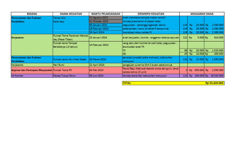 Rencana Kegiatan 2024 | PDF