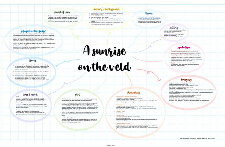 A Sunrise On The Veld | PDF | Narration | Doris Lessing