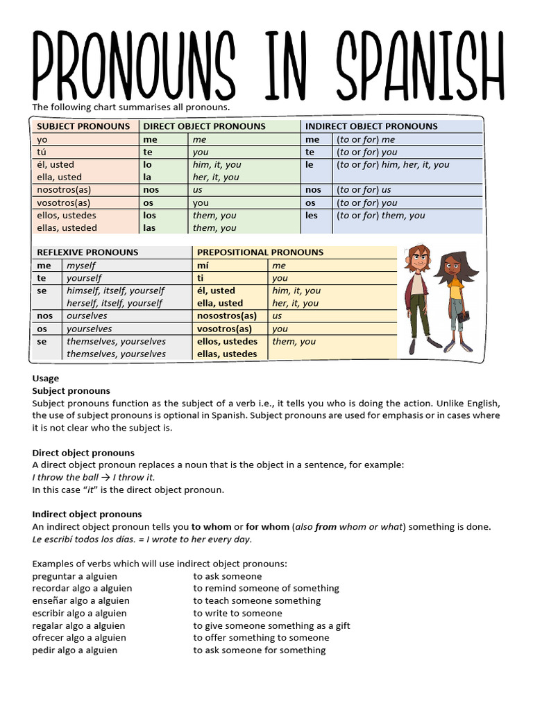 Comprehensive Spanish Pronouns Chart | PDF | Linguistic Typology ...