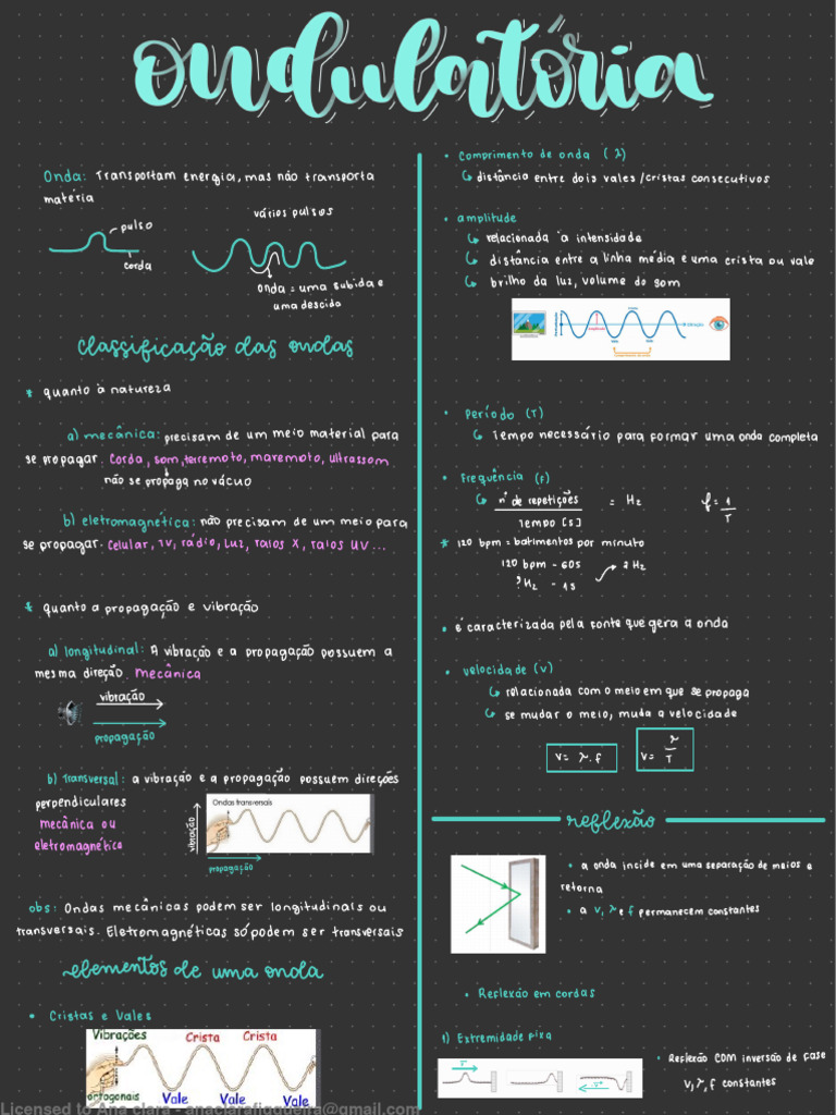 Ondulatória 1 | PDF | Ondas | Ciências Físicas