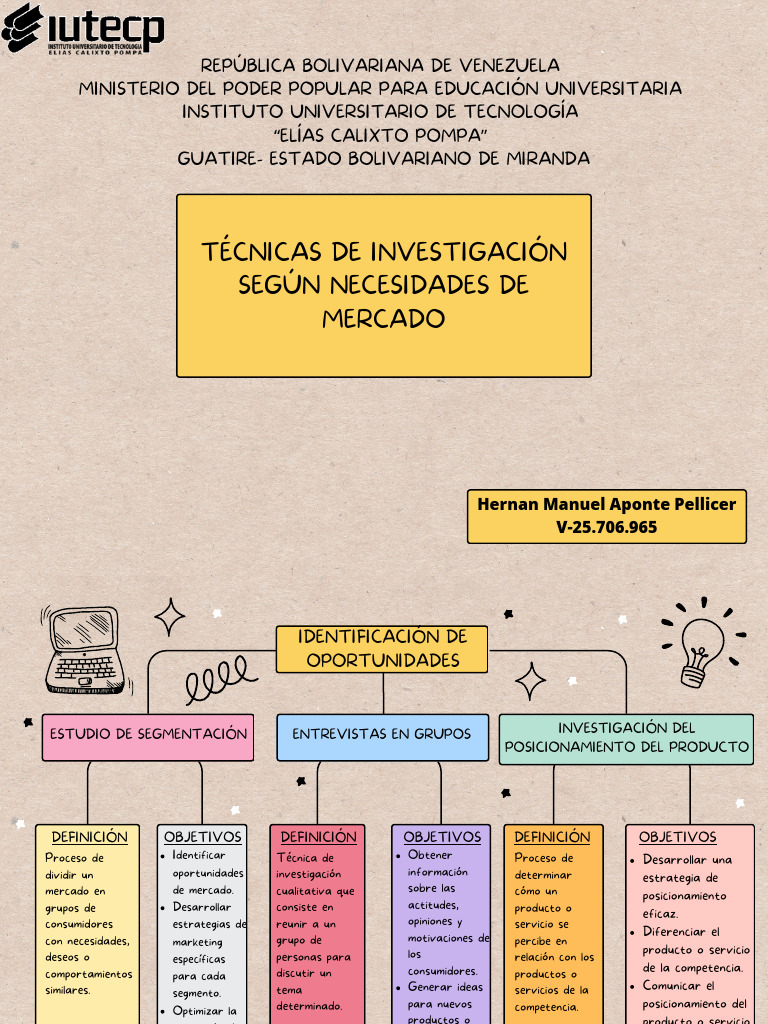 Hernan Aponte Técnicas de Investigación Según Necesidades de Mercad Unidad 2 | Descargar gratis ...