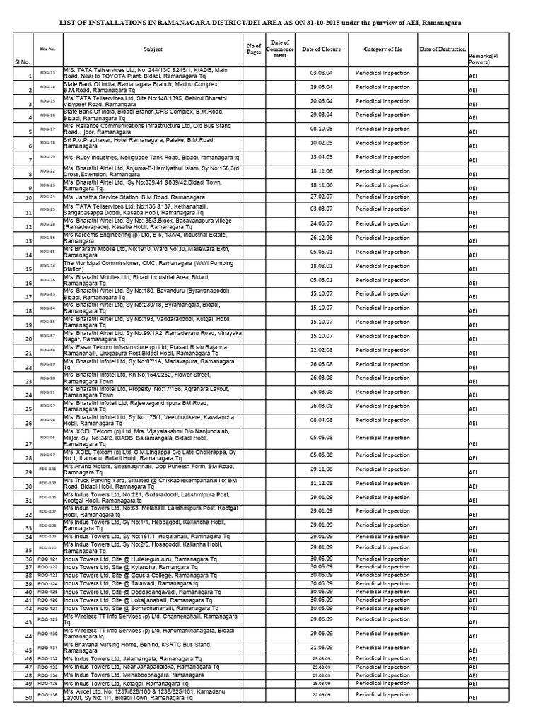 Ramanagara District Installations List | PDF | Economy Of India | Companies