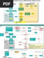 Sop Ilp Klaster 2 | PDF