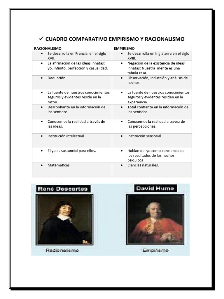 Cuadro Comparativo Empirismo Y Racionalismo Pdf