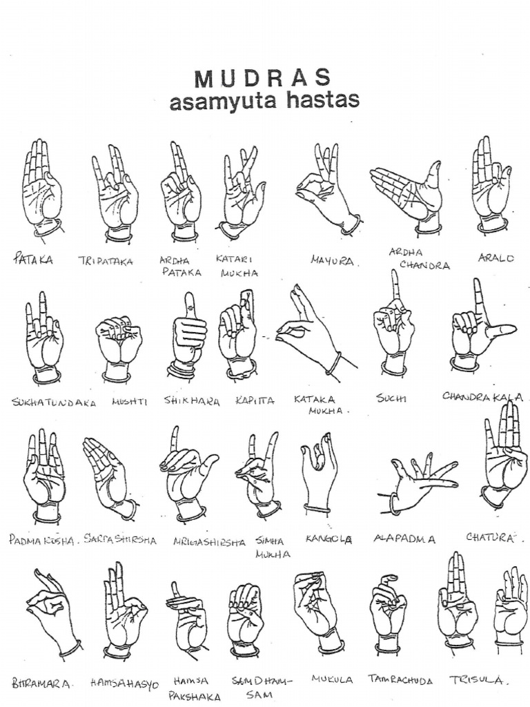 Mudras Asamyuta Hastas | PDF