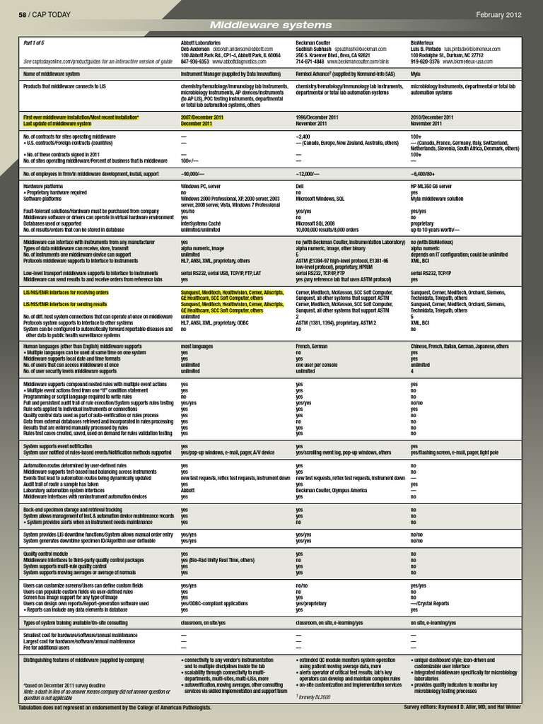 Middleware Systems | Download Free PDF | Microsoft Windows | Databases