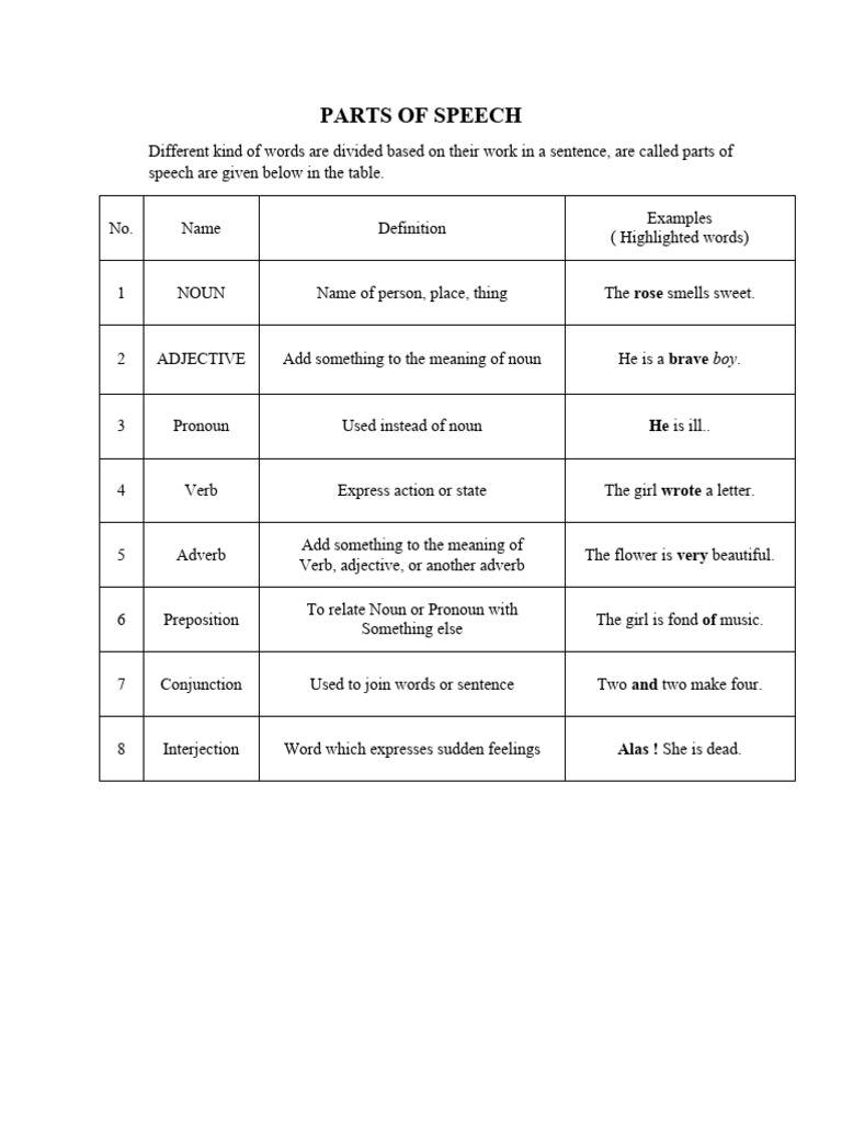 Parts of Speech, Functions of Verbs and Conditional Verbs | PDF | Verb ...