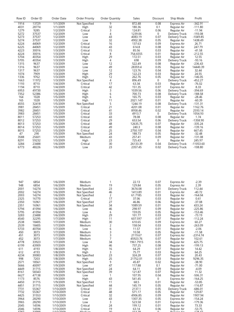 Sample Superstore Sales Excel DATA For FINAL (VIJOE) | PDF