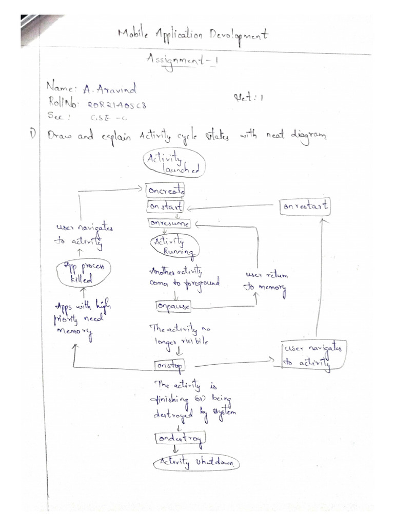 Mad Assignment 2 | PDF