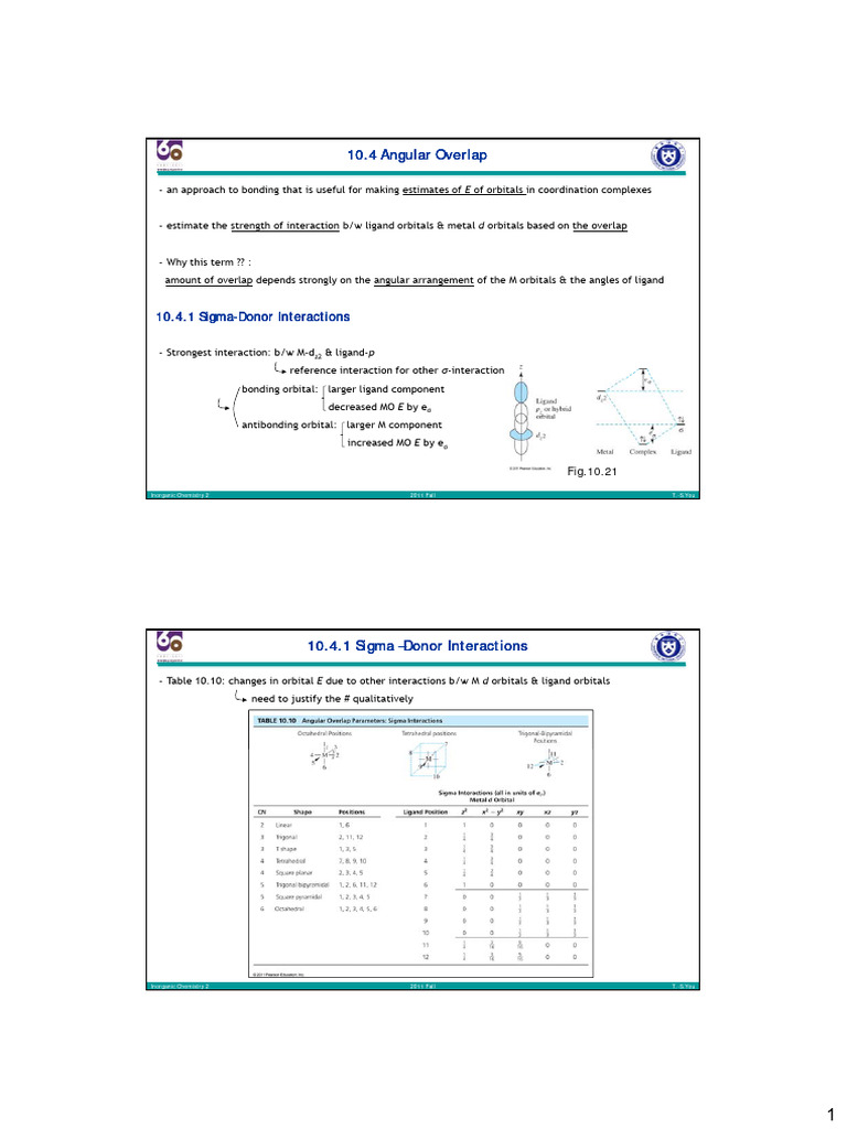 InorgChem2 Week13-1 Ch10 Stud5 | PDF | Molecular Orbital | Coordination Complex