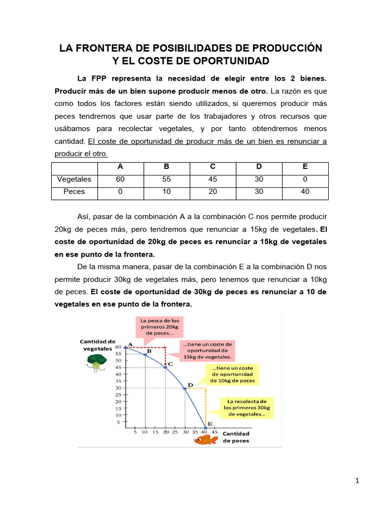 La Frontera De Posibilidades De Producción Y El Coste De Oportunidad