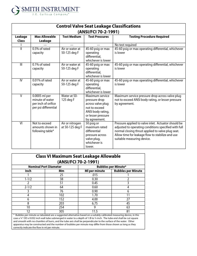 Control Valve Leakage Class Standards | PDF