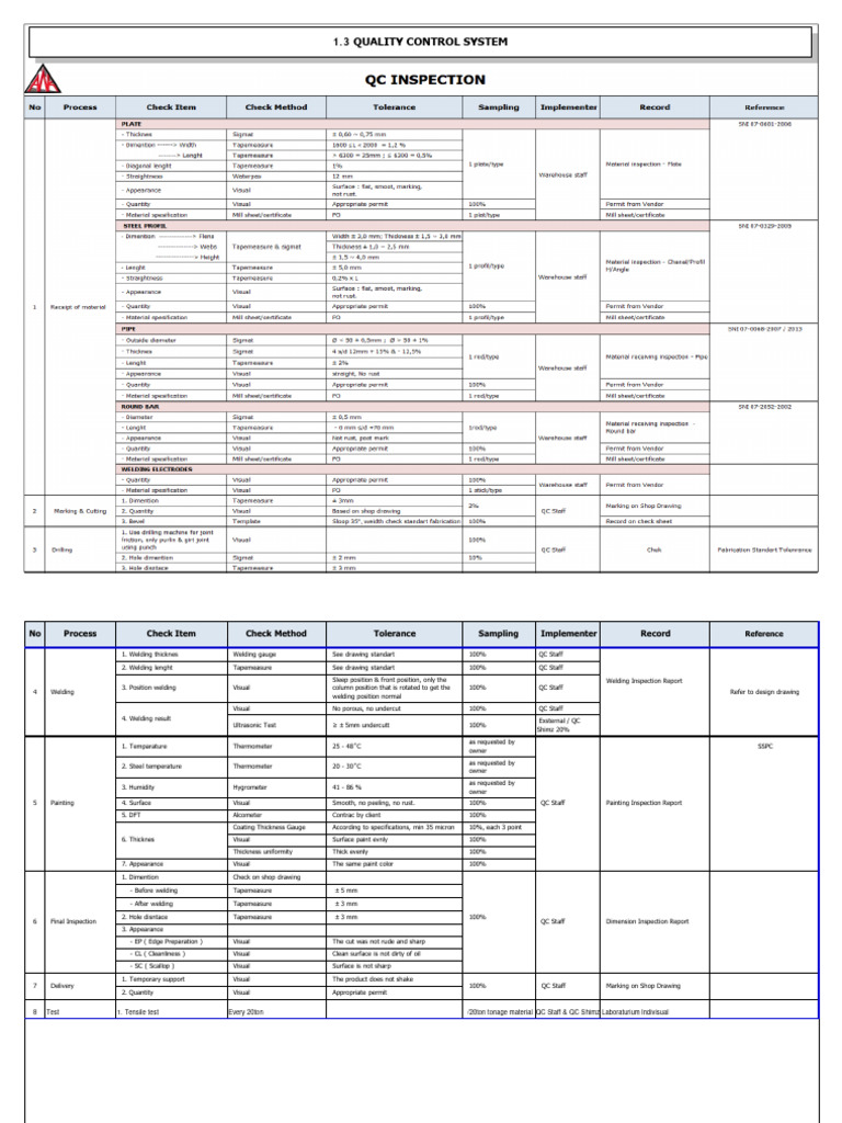WPS - Steel Structure-6-7 | PDF | Welding | Construction