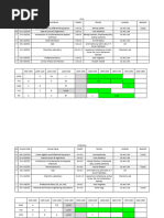 Rebounce JEE 2026 - CheckList | PDF