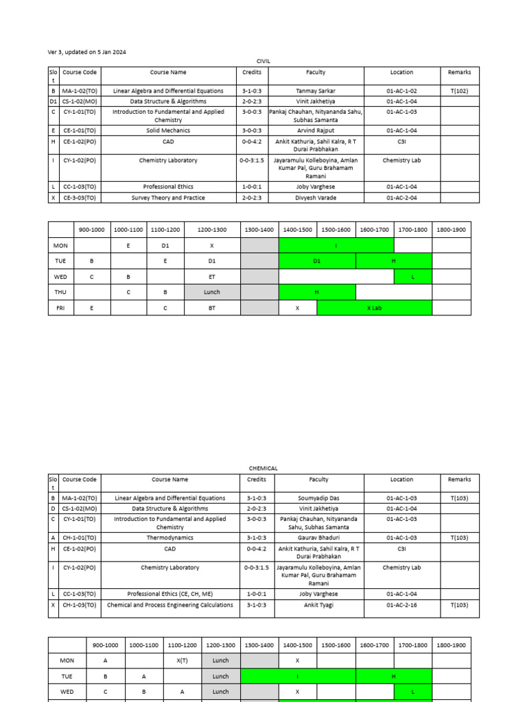 BT First Year | Download Free PDF | Mathematics