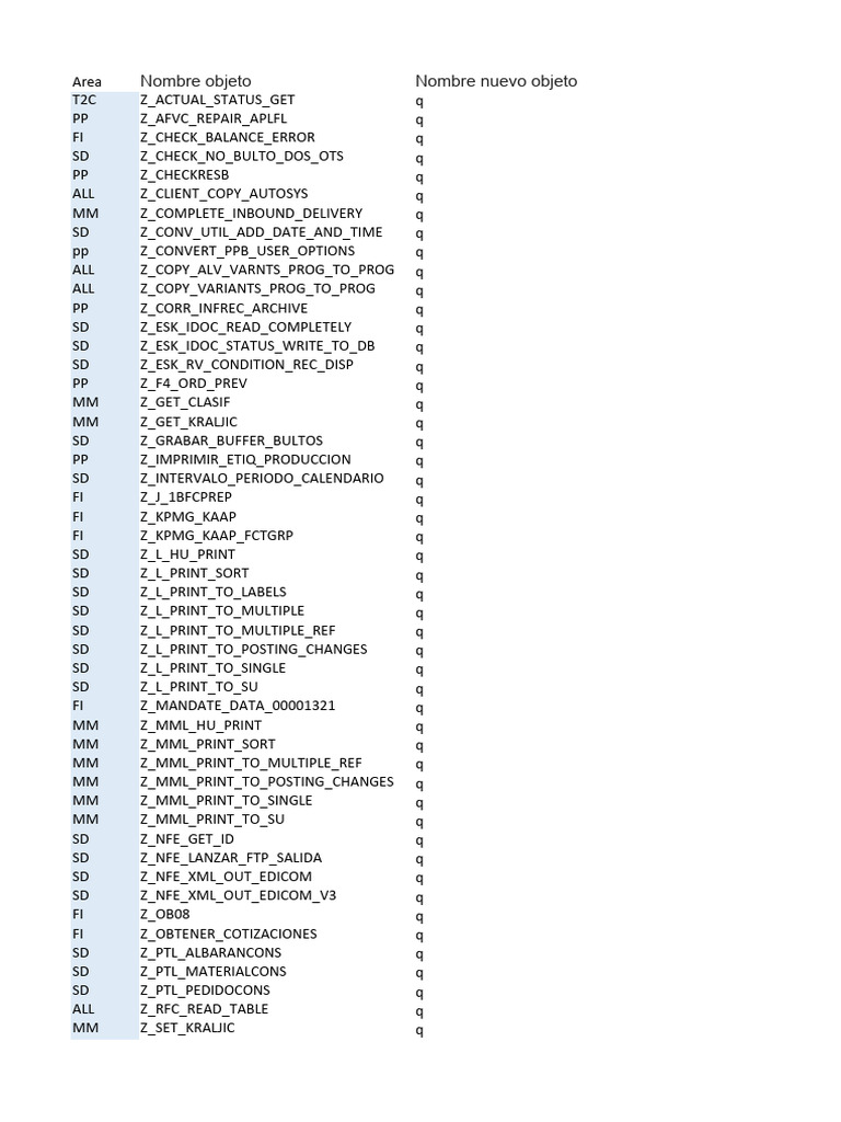 SAP Object Names and Functions List | PDF