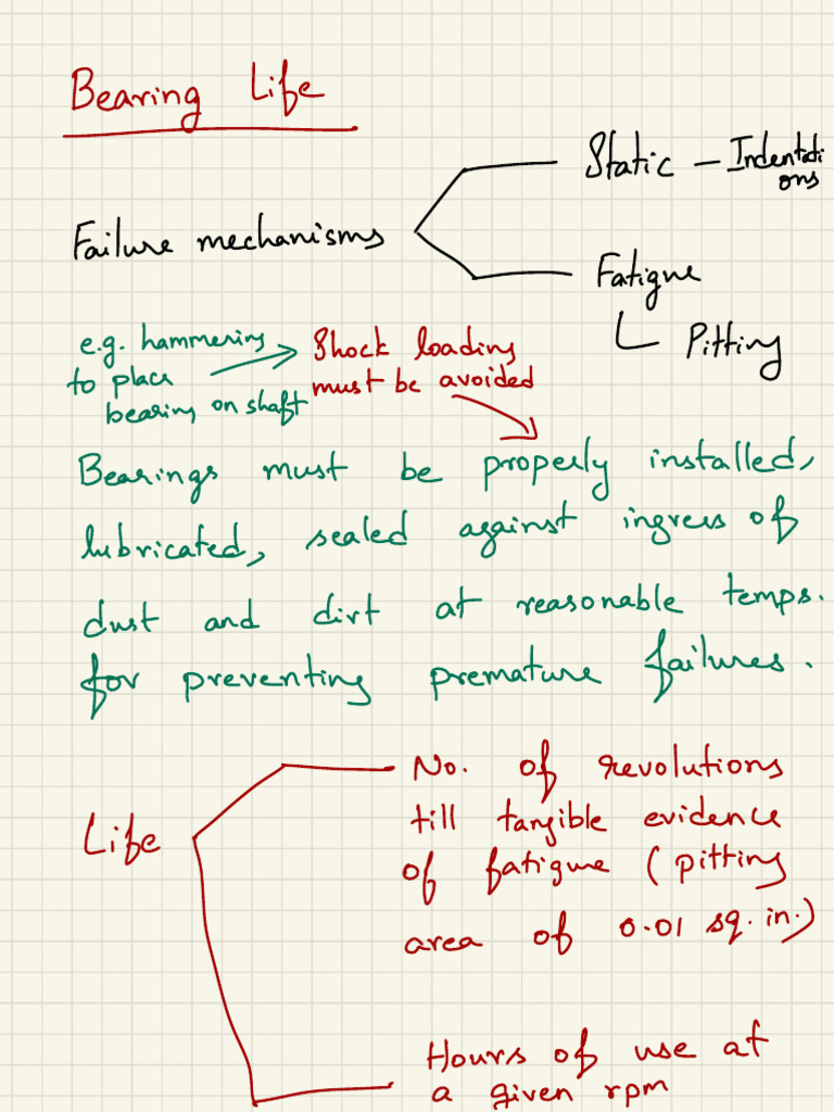 9.bearings Selection and Hydrodynamic Lubrication March 17 | PDF ... 9.bearings Selection and Hydrodynamic Lubrication March 17 | PDF ...