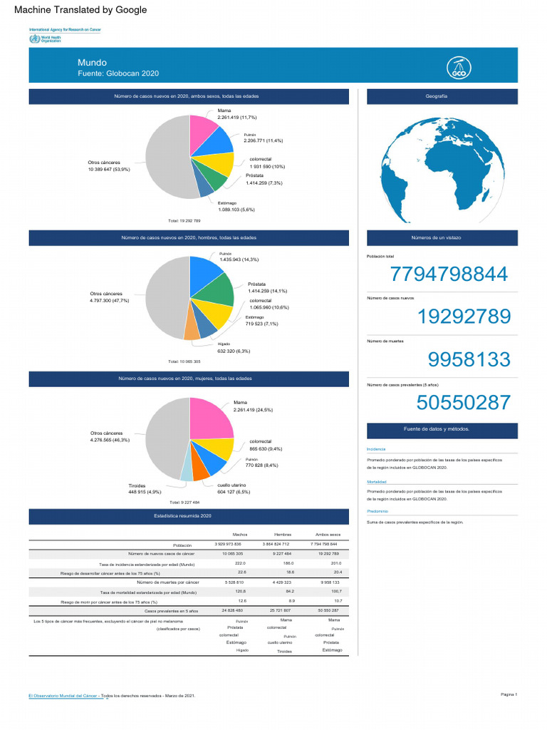 900-world-fact-sheets | PDF | Morfología (biología) | Medicina CLINICA