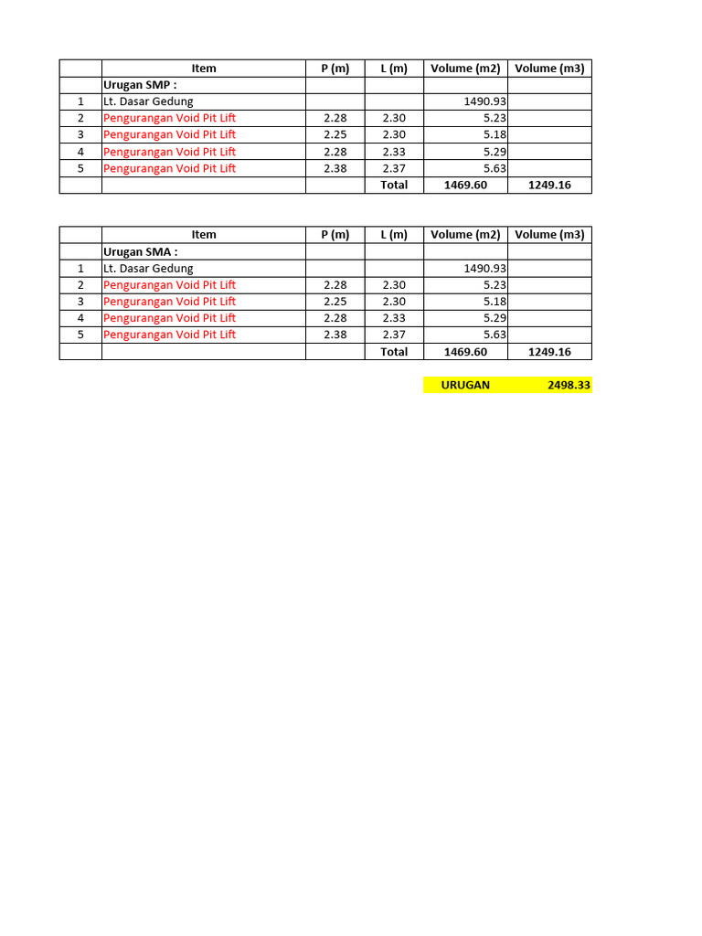 Galian GWT STP (Klarif Volume Galian STP GWT SMP Sma) | PDF