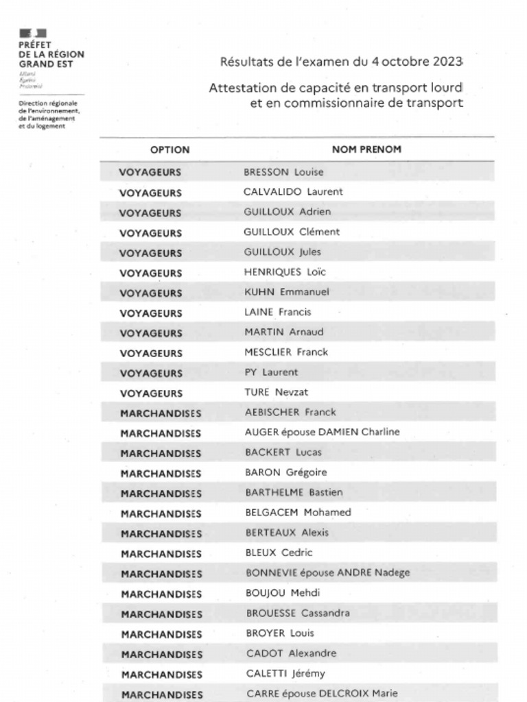 Liste Resultats 2023 | PDF