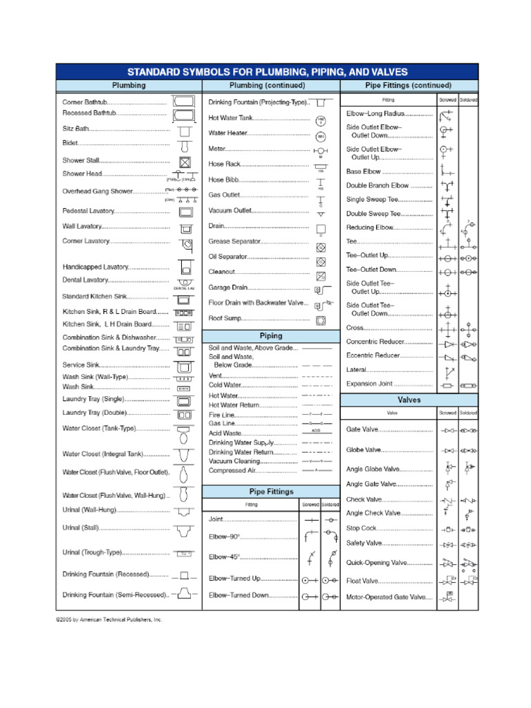 Plumbing SYMBOLS | PDF