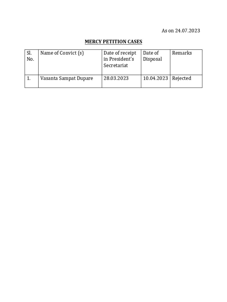 Mercy Petition | PDF