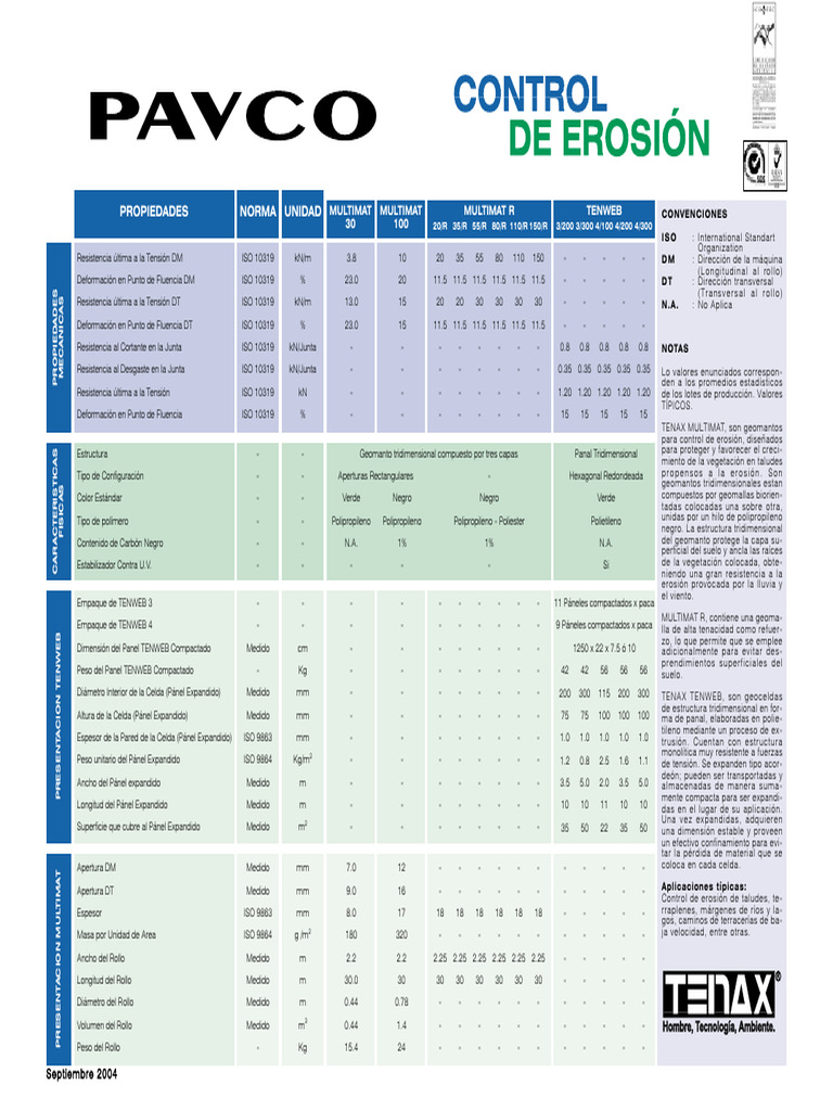 Geotextiles | PDF | Materiales | Ciencias fisicas