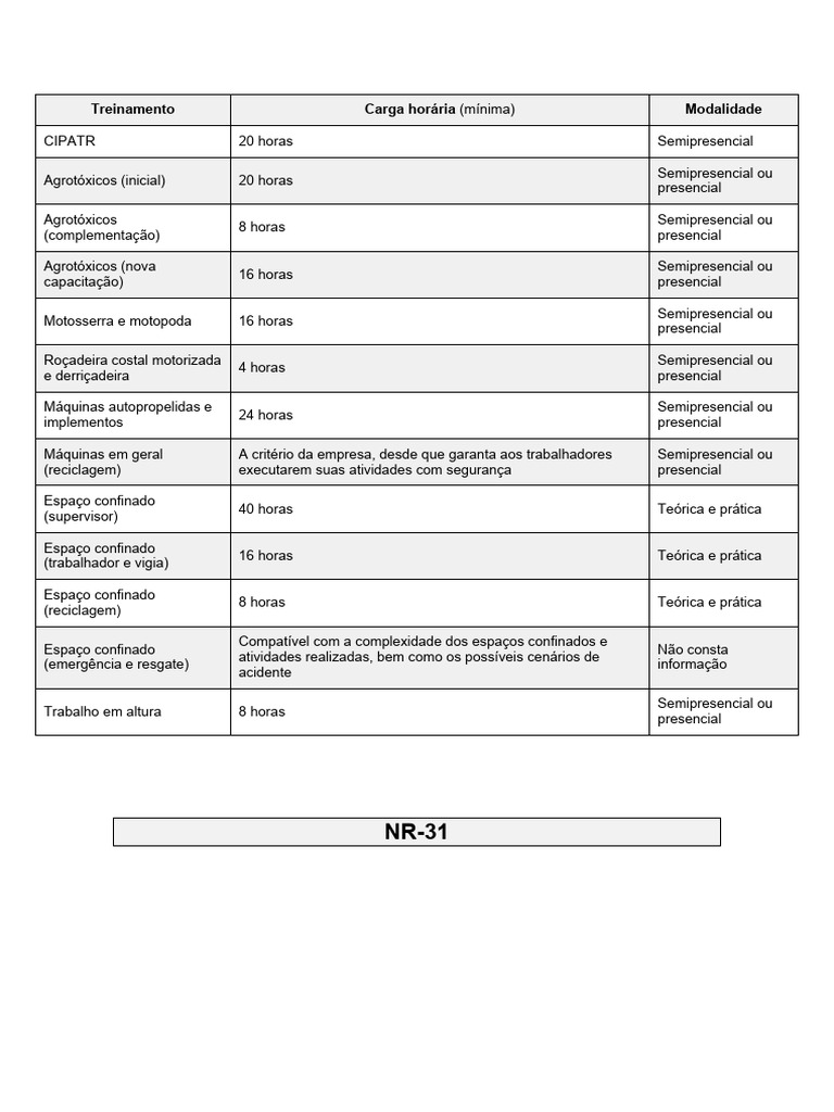 Treinamento NR 31 | PDF