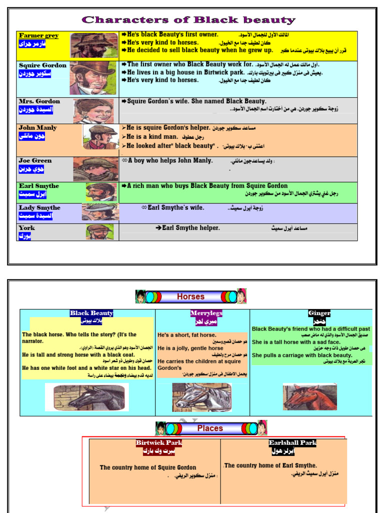 Black Beauty Story | PDF | Black Beauty