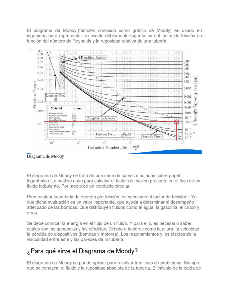 Uso del Diagrama de Moody en Fluidodinámica | PDF | Numero Reynolds | Gases