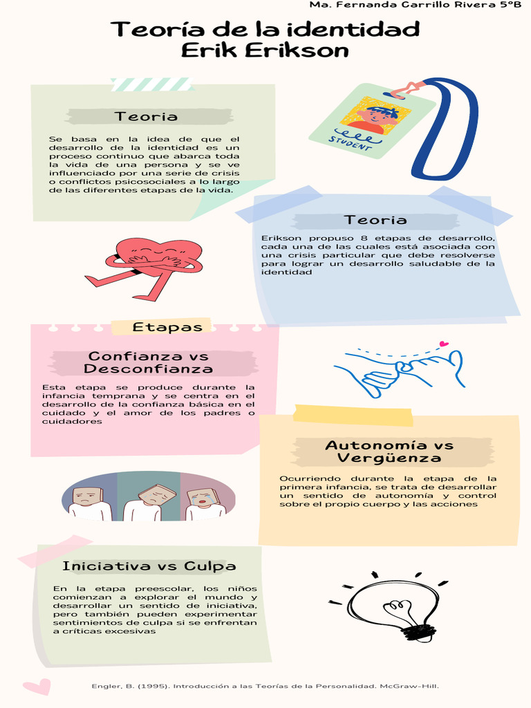 Teoría de La Identidad Erik Erikson Infografia | PDF | Culpa (emoción) | Psicología Social