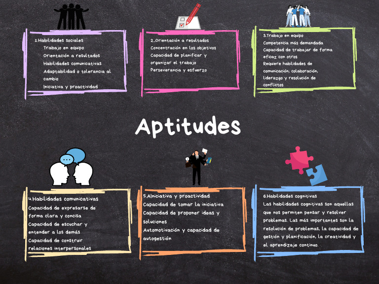 Mapa Mental Aptitudes | PDF