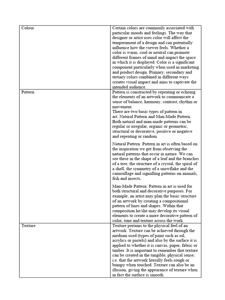 Elements Of Art Notes Pdf Pattern Composition Visual Arts