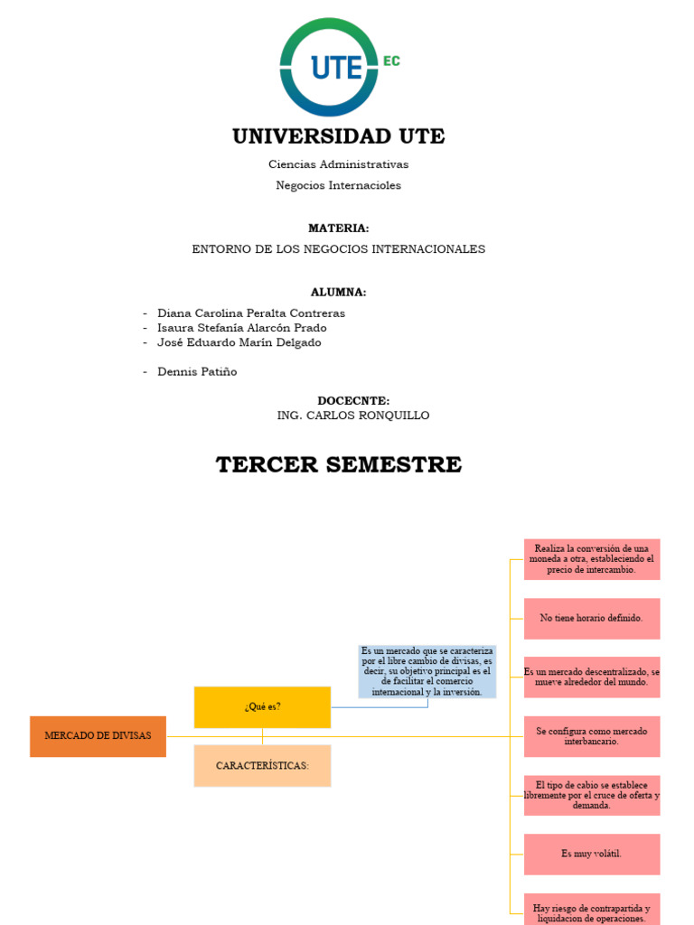 TALLER 3-8-22 | PDF | Mercado de divisas | Tipo de cambio